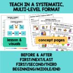 Temporal Basic Concepts Speech Therapy, Special Education, & ESL ...