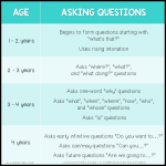 Teaching How to Formulate and Ask Questions in Speech Therapy