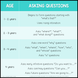 Teaching How to Formulate and Ask Questions in Speech Therapy