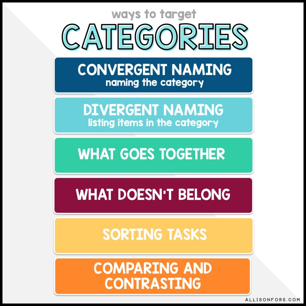 How and Why to Teach Categories in Speech Therapy