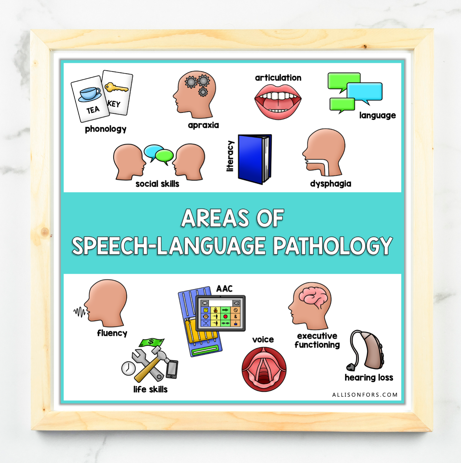 Free Speech Therapy Printables: Milestones and Hierarchies