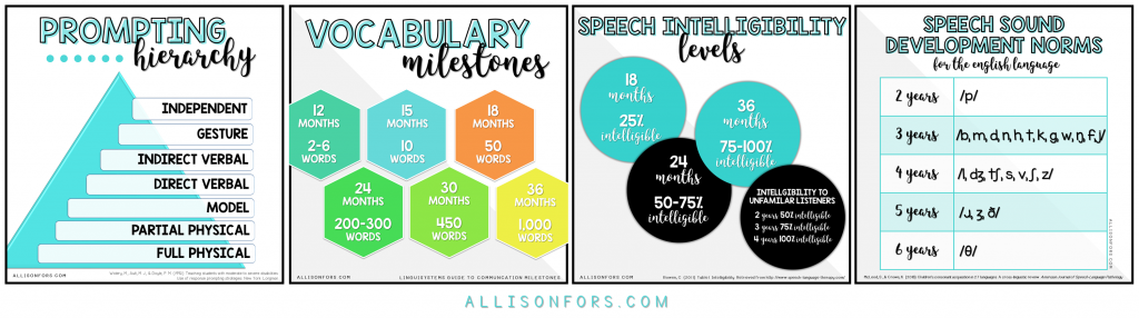 Free Speech Therapy Printables: Milestones and Hierarchies