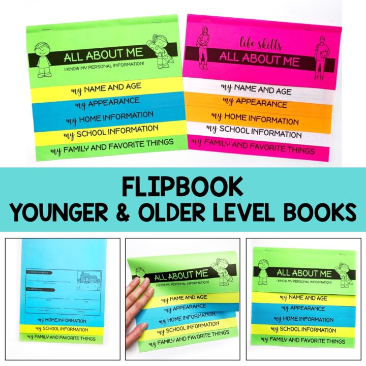 All About Me Personal Information Life Skills - Digital and Printable ...