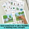 Zoo Interactive Book Speech Therapy | Allison Fors, Inc.