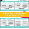 Home Life Skills Bundle - Functional Language BOOM Cards™️ | Allison ...