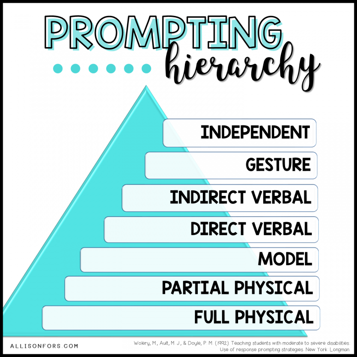 prompting-hierarchy-infographic - Allison Fors