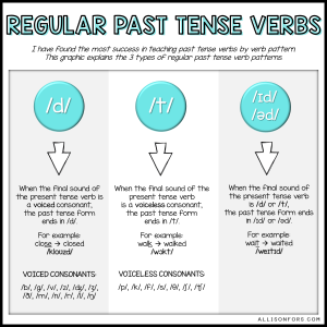 A Better Way to Teach Past Tense Verbs in Speech Therapy