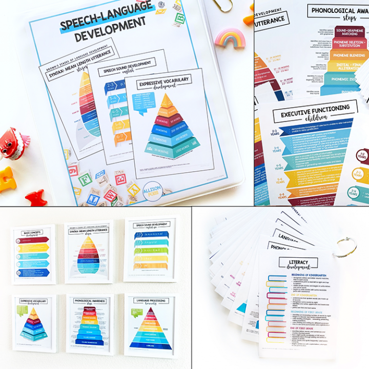 A Guide to the Language Processing Hierarchy | Allison Fors, Inc.