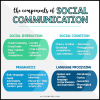 The Difference Between Social Skills and Pragmatics | Allison Fors, Inc.