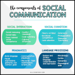 The Difference Between Social Skills and Pragmatics | Allison Fors, Inc.
