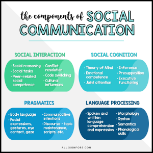 The Difference Between Social Skills and Pragmatics | Allison Fors, Inc.