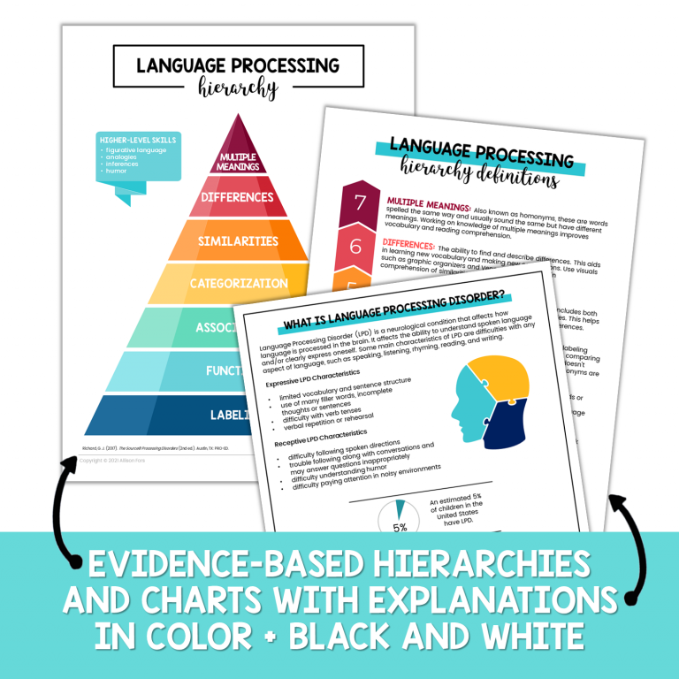 Free Speech Therapy Printables: Milestones, Hierarchies, and More