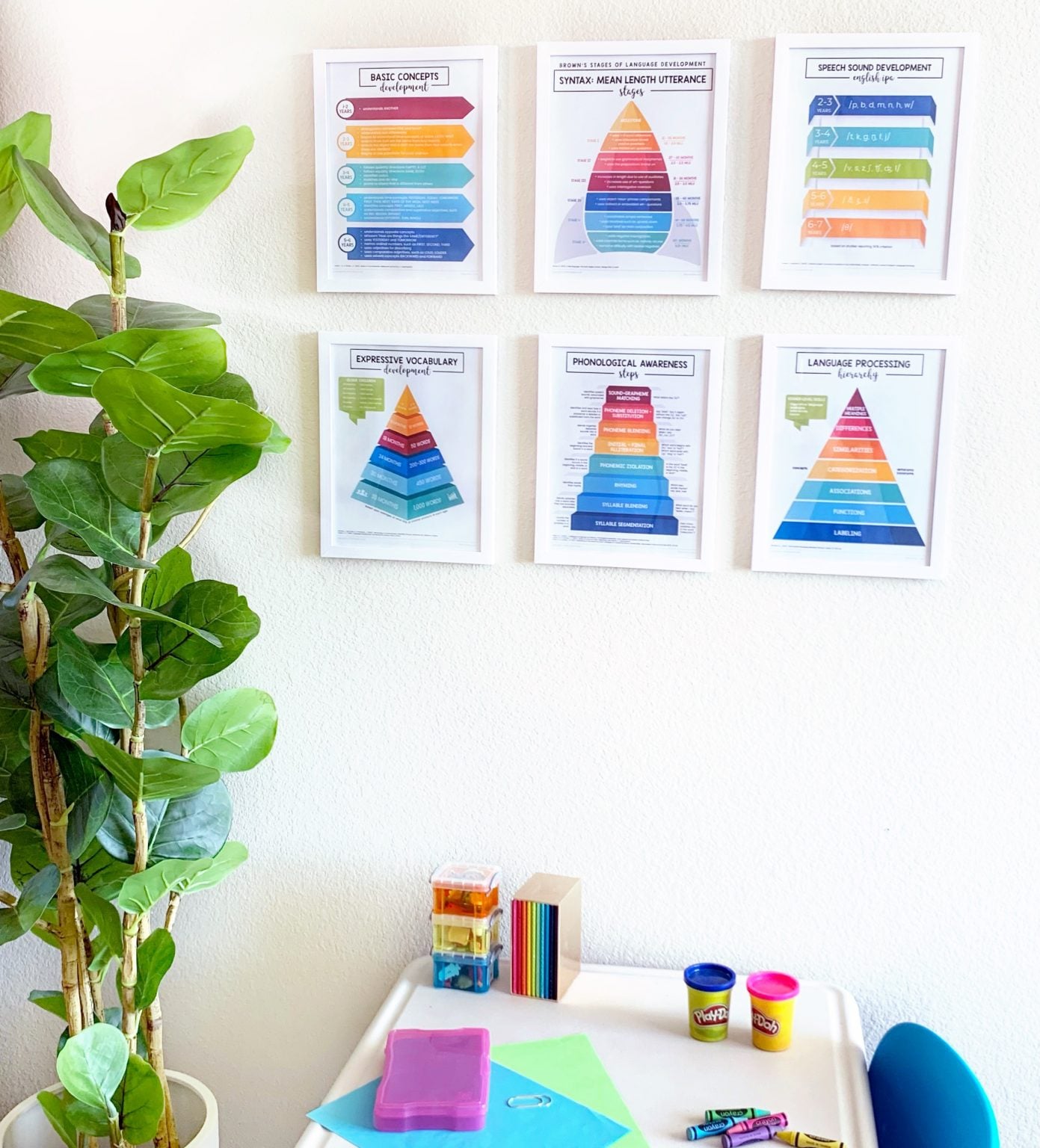 Speech-Language Therapy Development Handouts, Charts, & Developmental ...