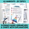 Speech-Language Therapy Development Handouts, Charts, & Developmental ...