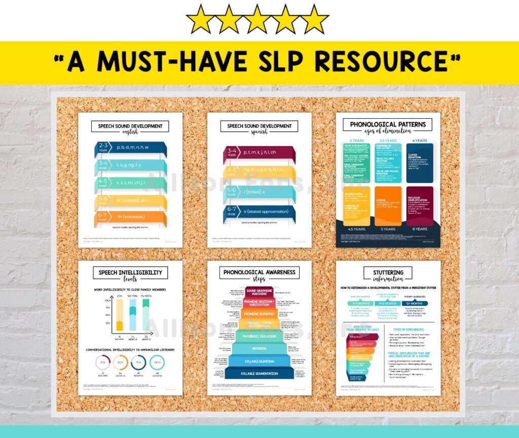 Speech-Language Therapy Development Handouts, Charts, & Developmental ...
