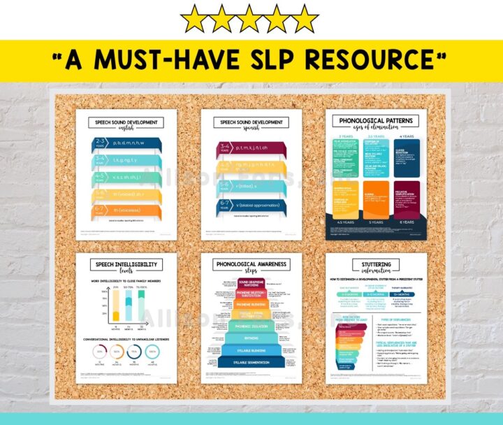 Speech-Language Therapy Development Handouts, Charts, & Developmental ...