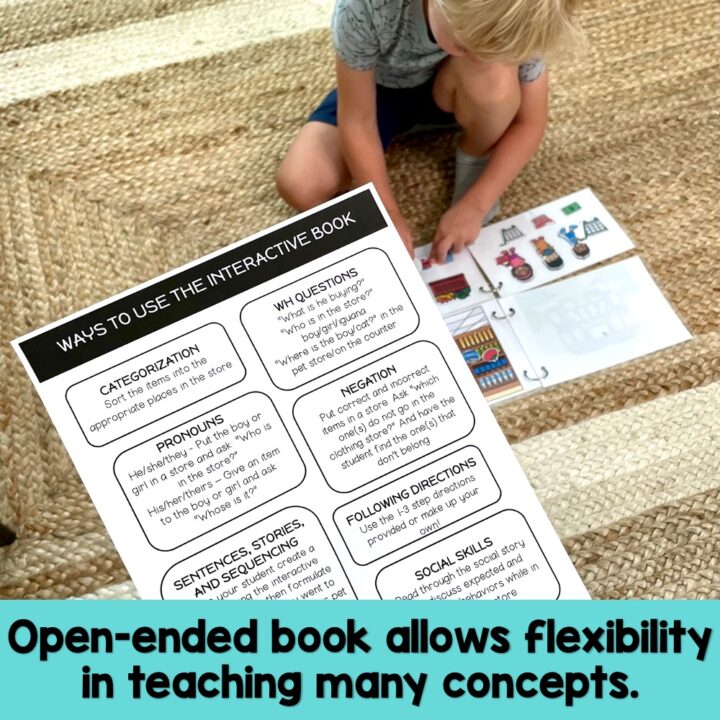 Grocery Store Interactive Book Speech Therapy | Allison Fors, Inc.