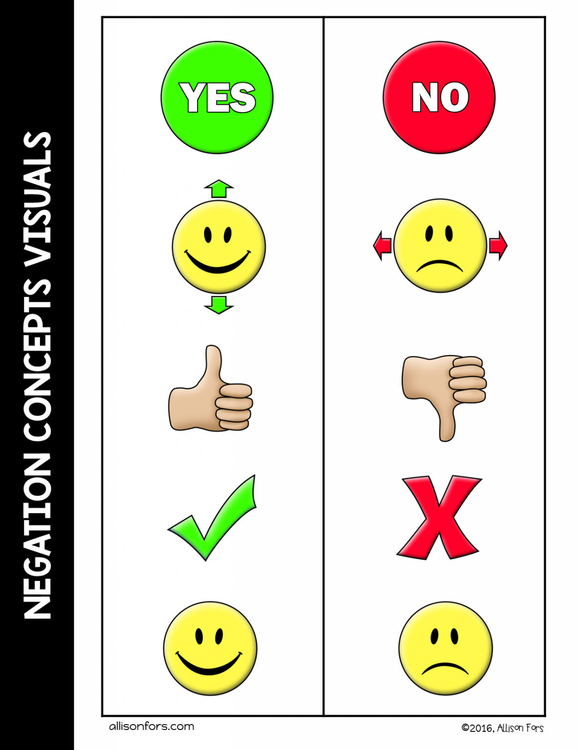 How and Why to Teach Negation in Speech Therapy