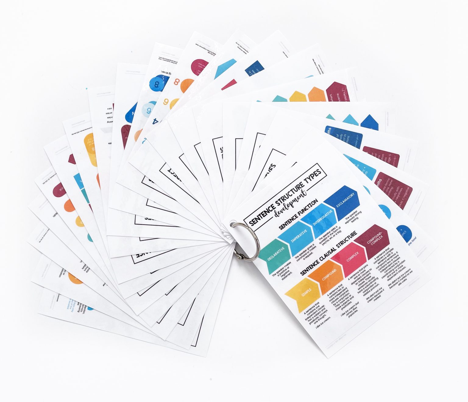 Grammar Development Handouts and Charts | Allison Fors