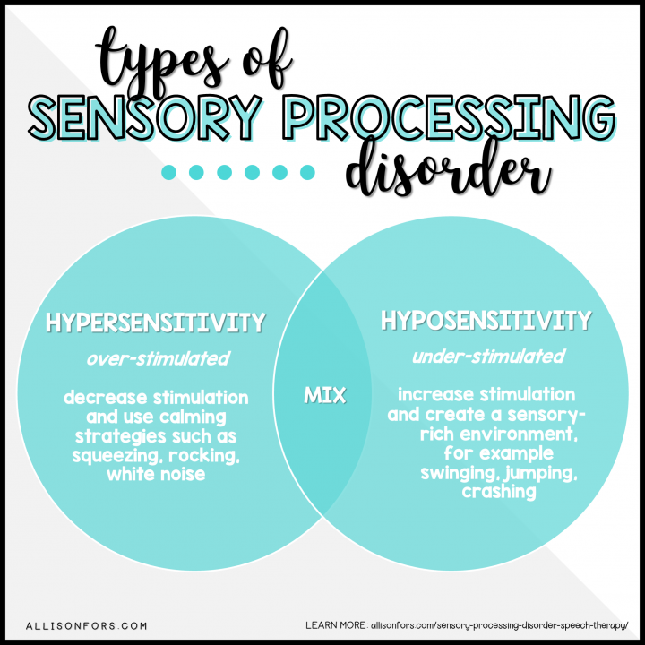 Sensory Processing Disorders in Toddlers and Children