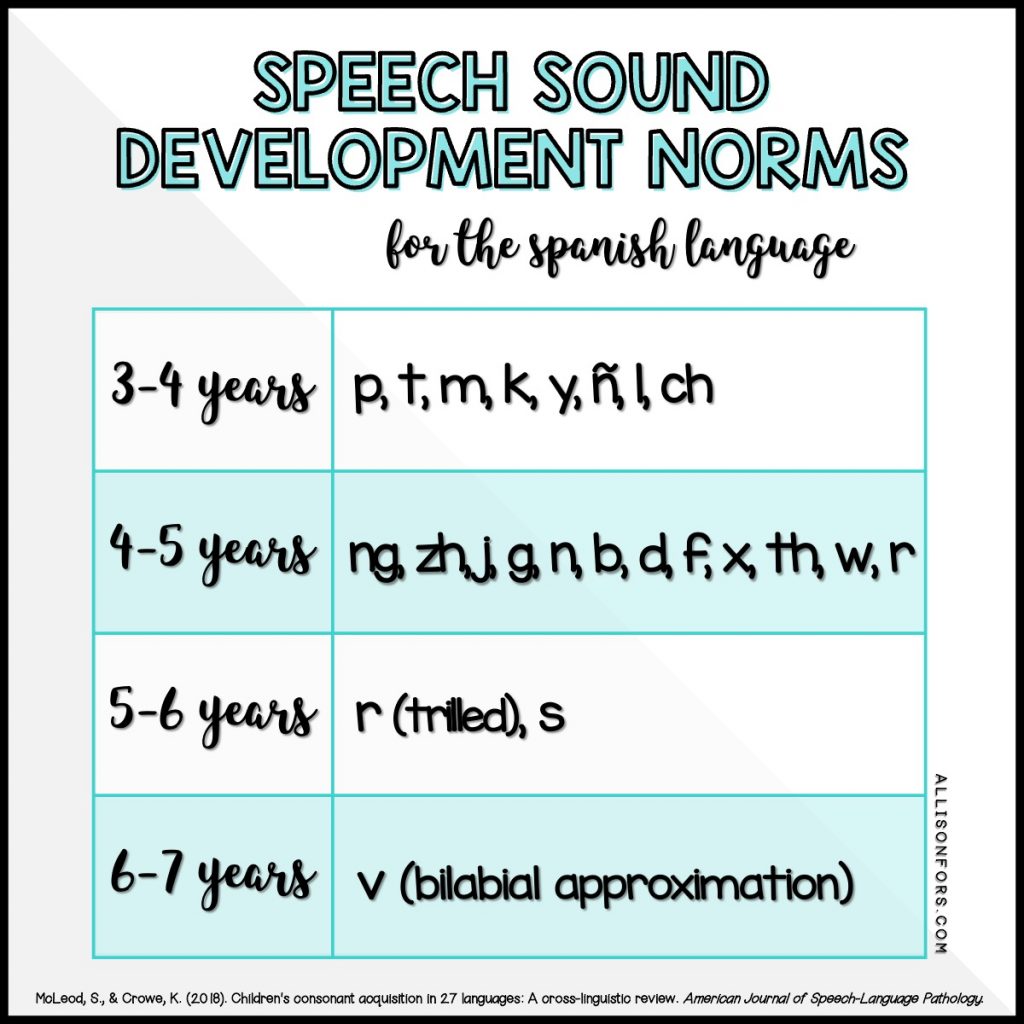 Speech and Language Development Norms | Allison Fors, Inc.
