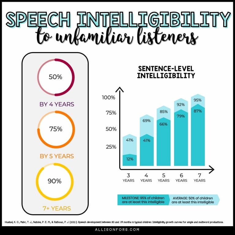 Strategies for Boosting Speech Intelligibility | Allison Fors, Inc.