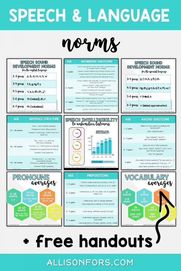 Speech and Language Development Norms | Allison Fors, Inc.