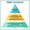 Tiered Vocabulary and Speech Therapy | Allison Fors, Inc.
