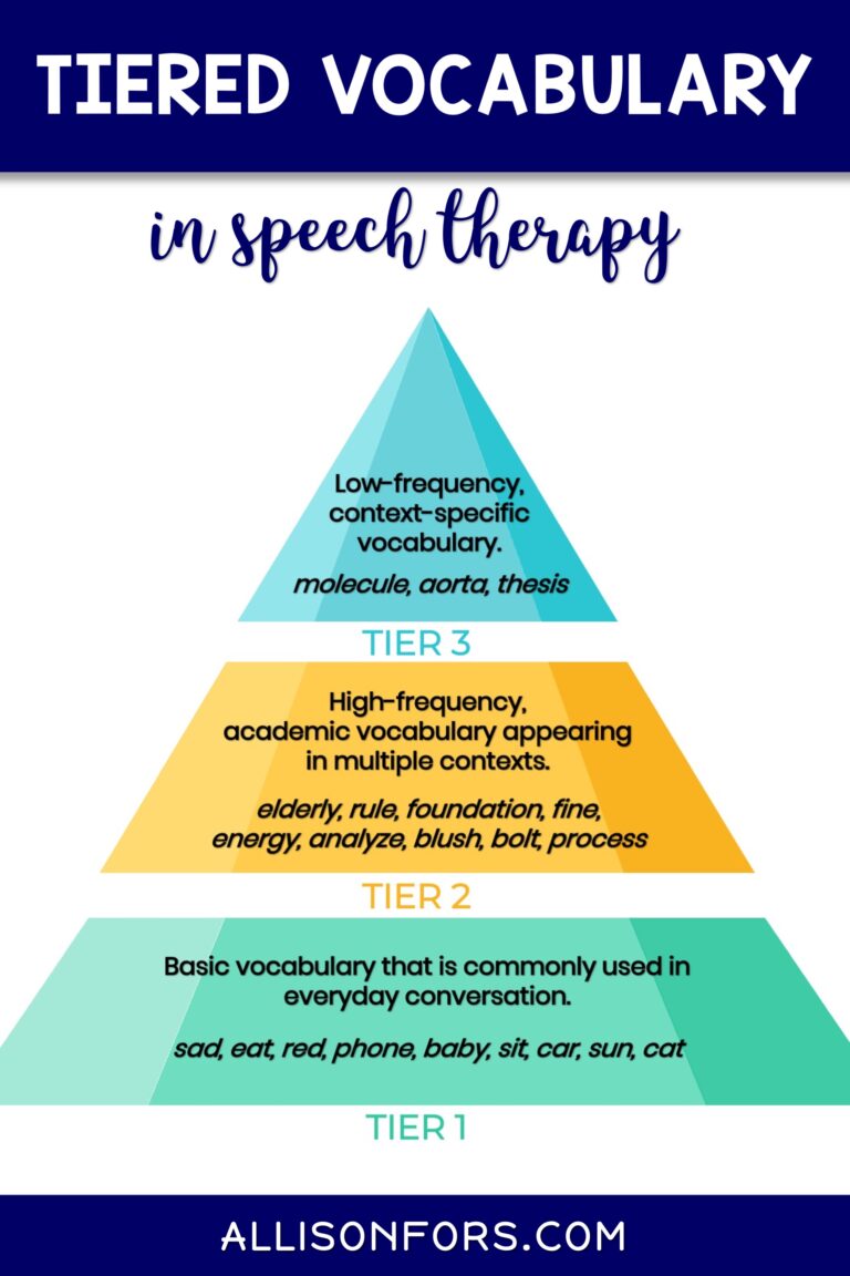 Tiered Vocabulary and Speech Therapy | Allison Fors, Inc.