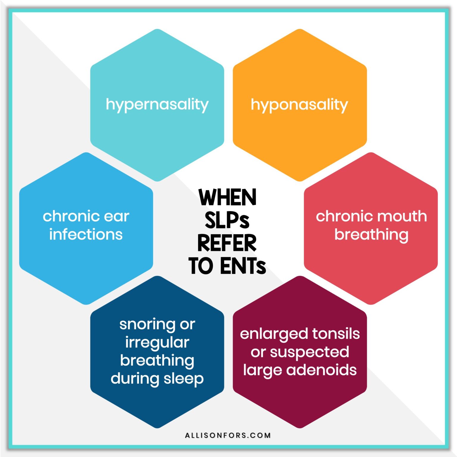 6 Times an SLP refers to an ENT | Allison Fors, Inc.