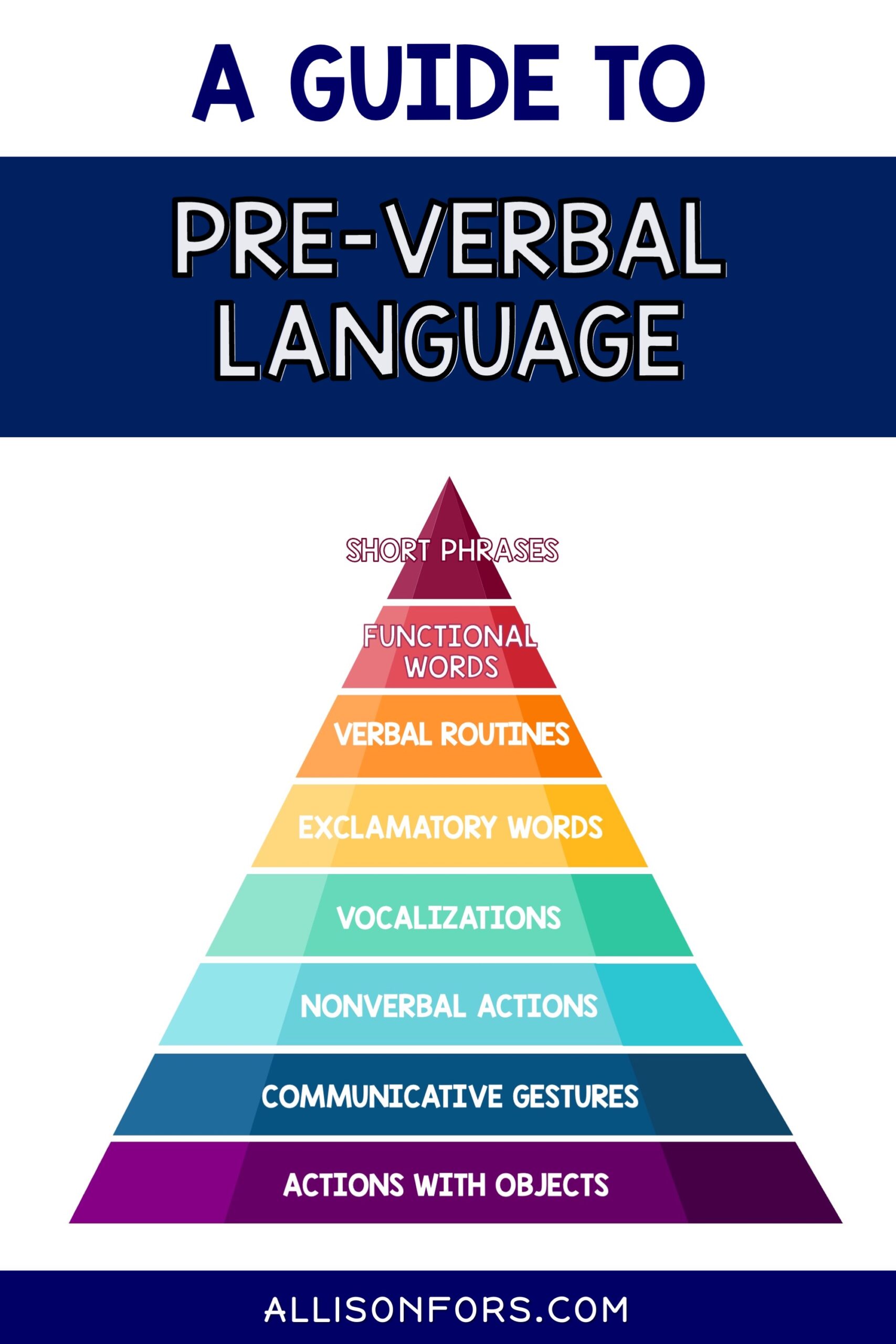 A Guide to Pre-Verbal Language Development | Allison Fors, Inc.
