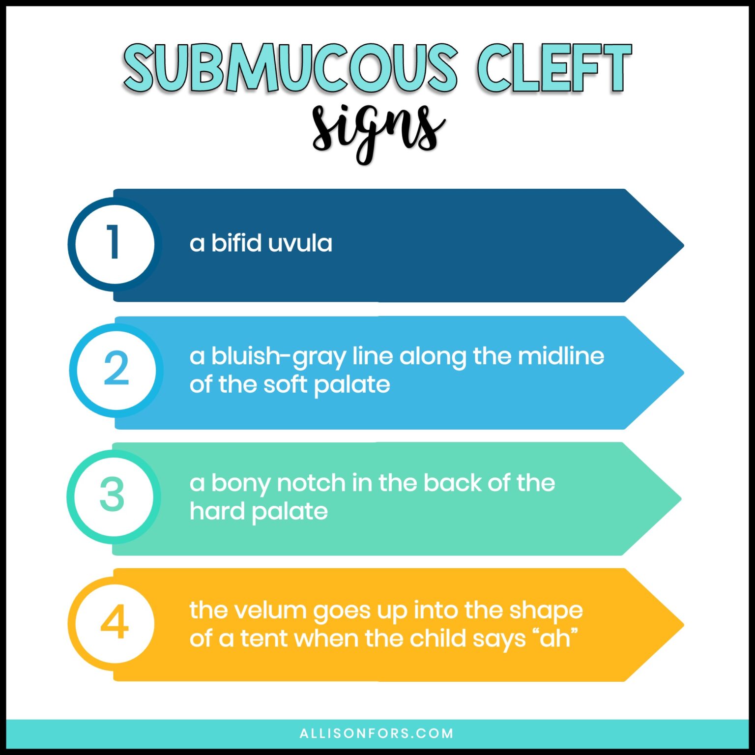 Signs and Symptoms of Submucous Cleft Palate | Allison Fors, Inc.