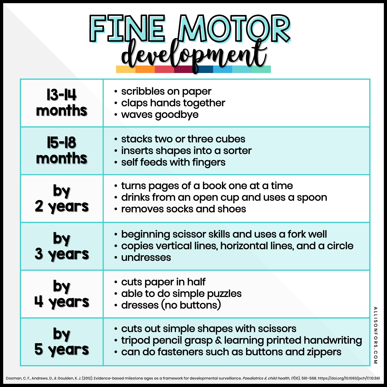 OT and PT Development Norms | Allison Fors, Inc.