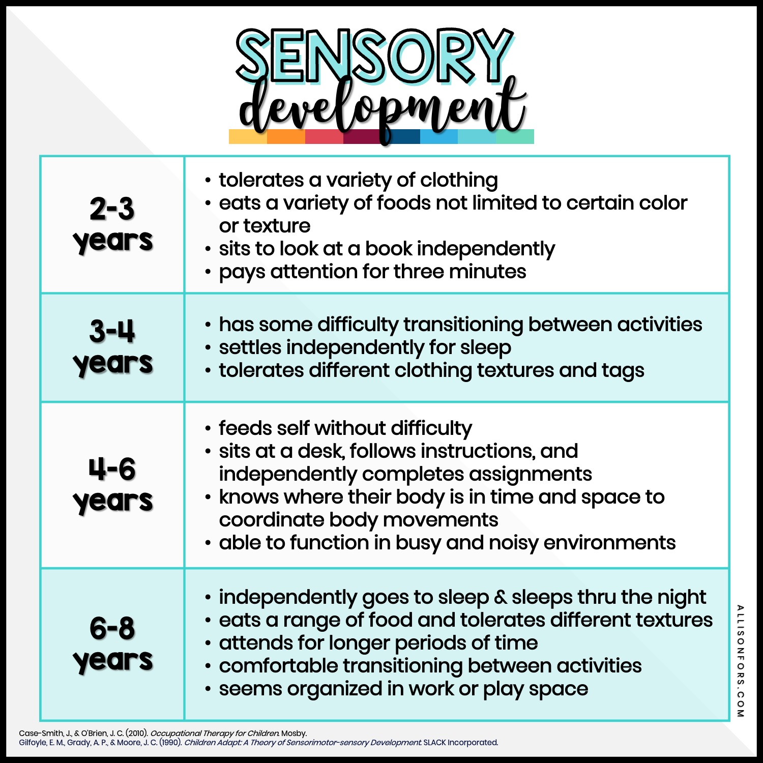 OT and PT Development Norms | Allison Fors, Inc.