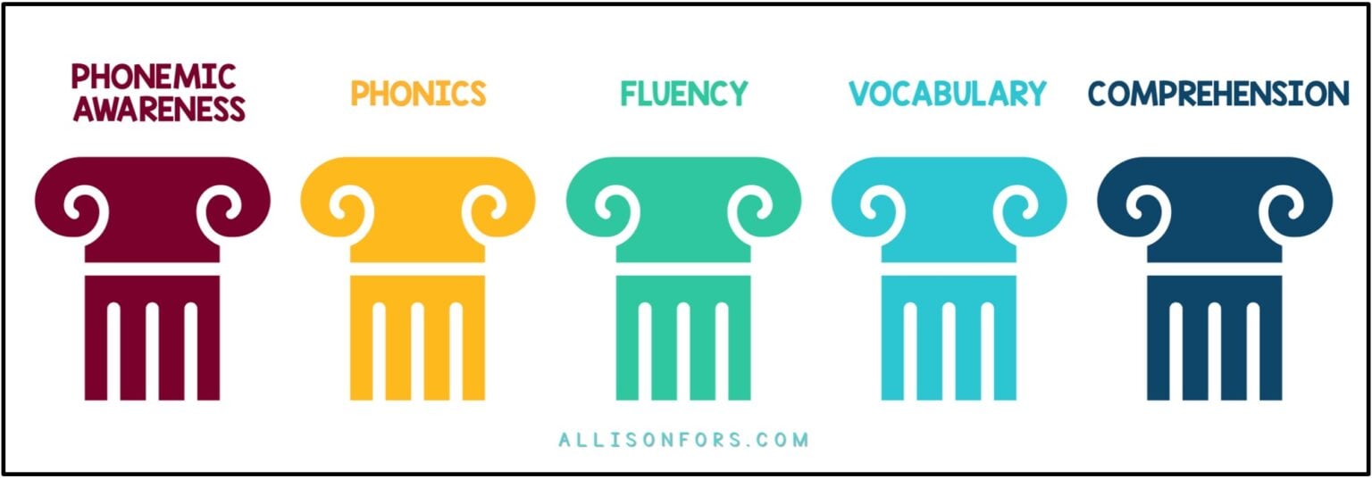 What is the Role of SLPs in Literacy Intervention? | Allison Fors, Inc.