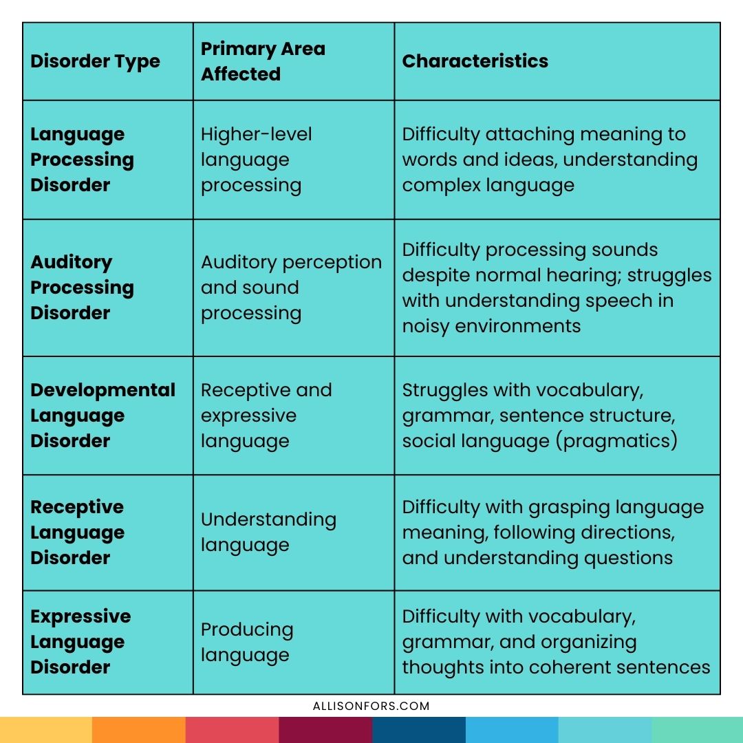 Defining Common Speech, Language, and Auditory Disorders | Allison Fors ...