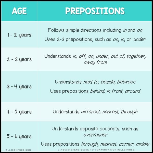 How and Why to Teach Prepositions in Speech Therapy | Allison Fors, Inc.