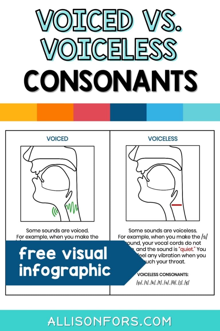 Teaching Voiced vs. Voiceless Consonants in Speech Therapy | Allison ...