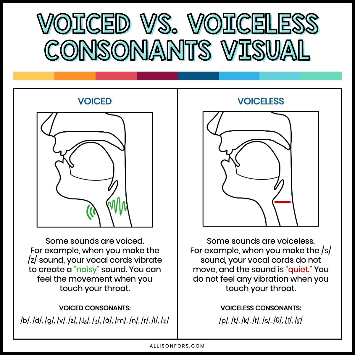 Teaching Voiced vs. Voiceless Consonants in Speech Therapy | Allison Fors, Inc.